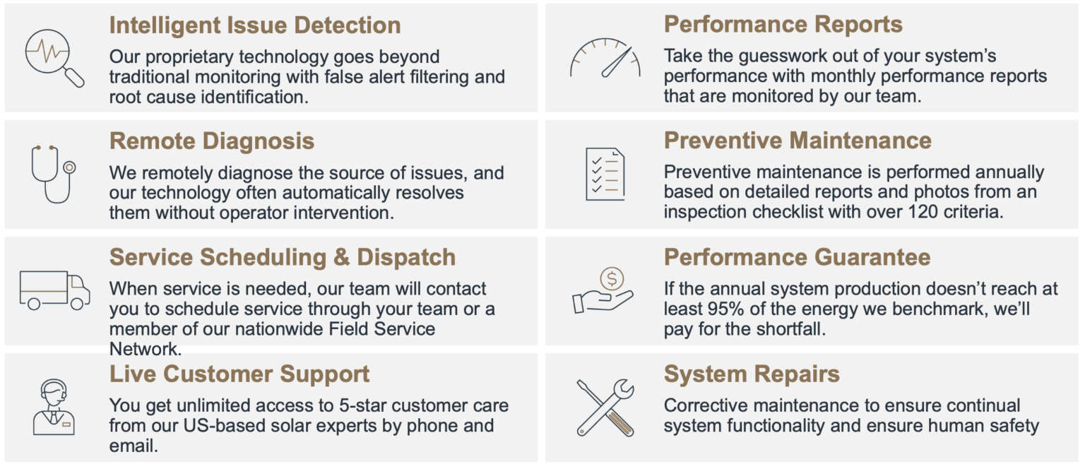 Commercial Solar Panels Installation Tennessee | ReNew Solar