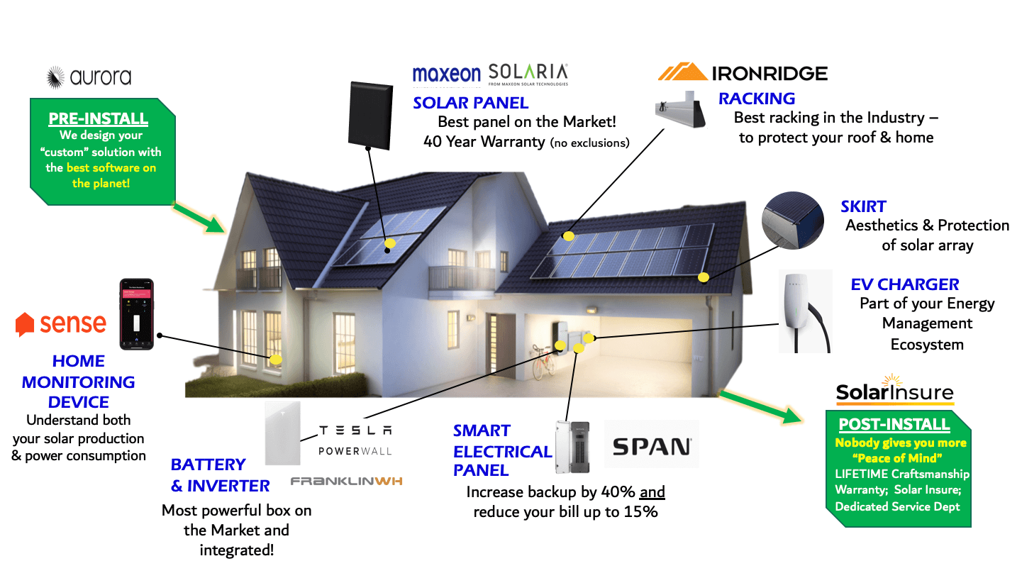 Technology - Renew Solar Solutions